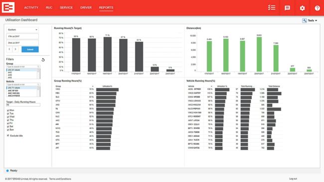 EROAD ELD 2023 Review - Is It Really The Most Cost Effective Device?