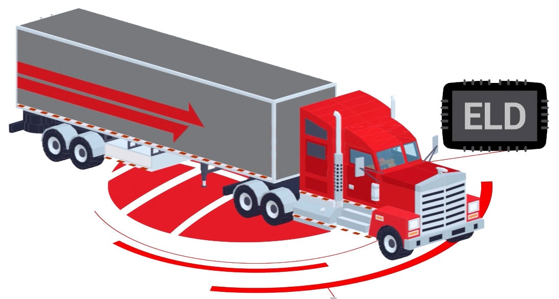 Top 3 ELDs for Older Trucks: Switch from AOBRD to ELD
